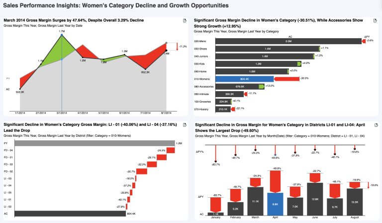 Zebra AI: AI-driven actionable reporting tool