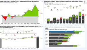 Zebra AI: AI-driven actionable reporting tool