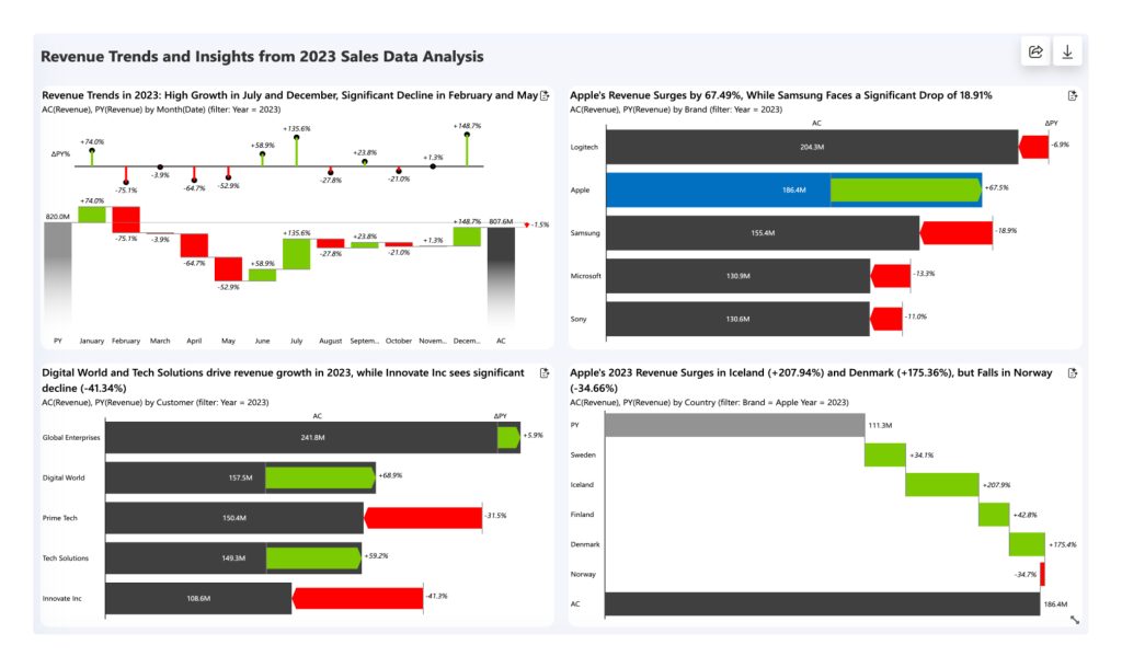 Zebra AI: AI-driven actionable reporting tool