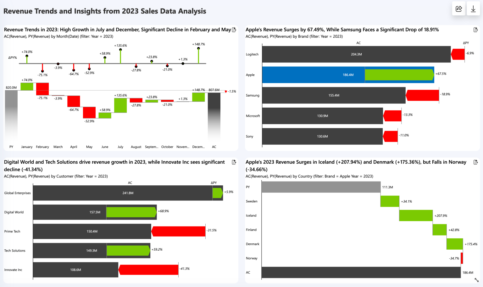 Zebra AI: AI-driven actionable reporting tool